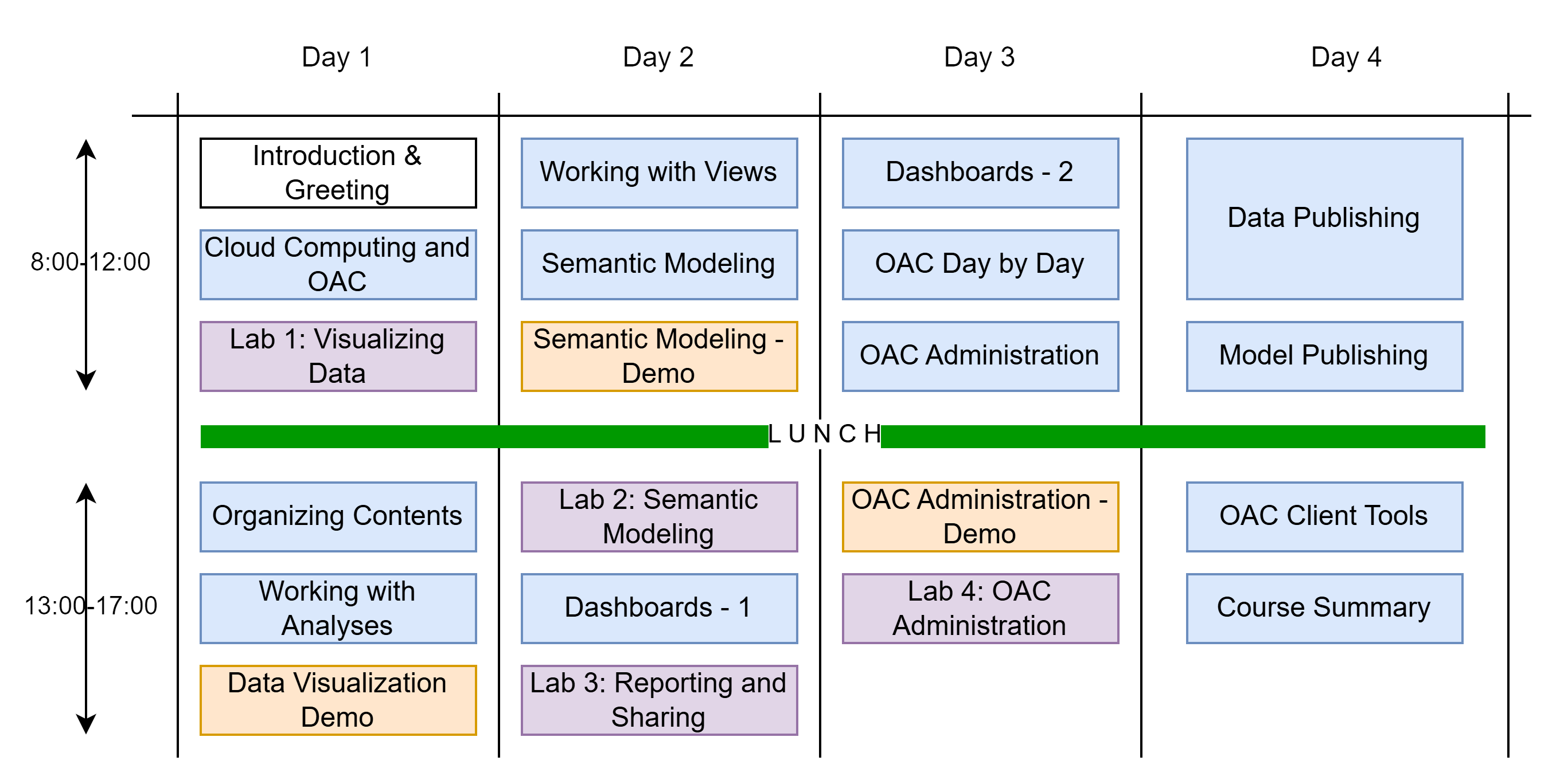 Oracle Analytics Server